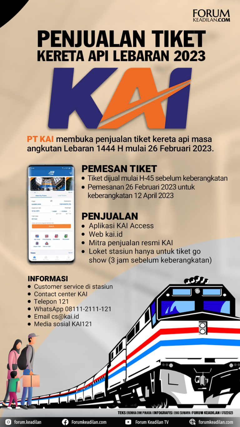 Penjualan Tiket Kereta Api Lebaran 2023 - Forum Keadilan