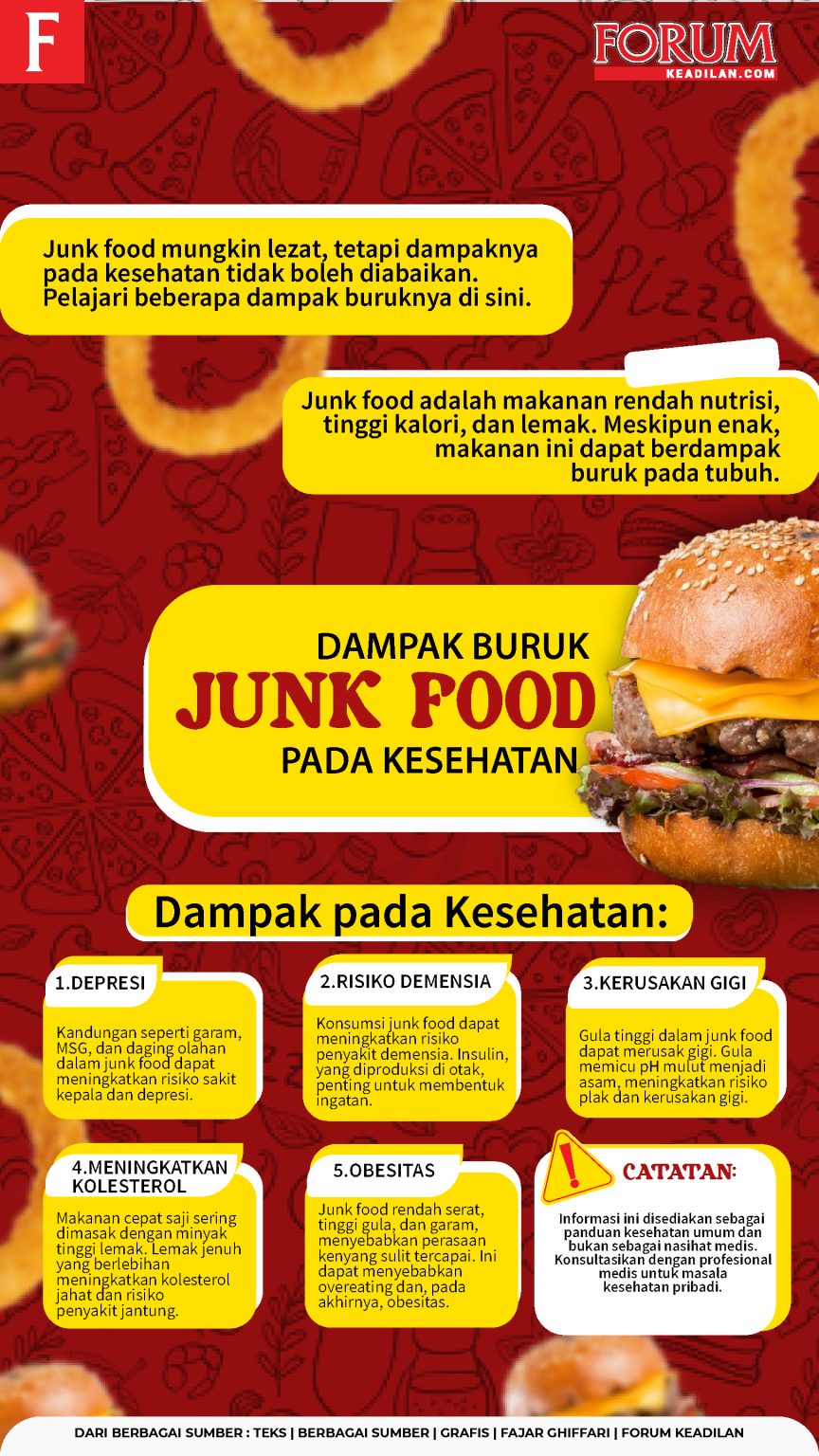 DAMPAK BURUK JUNK FOOD PADA KESEHATAN - Forum Keadilan