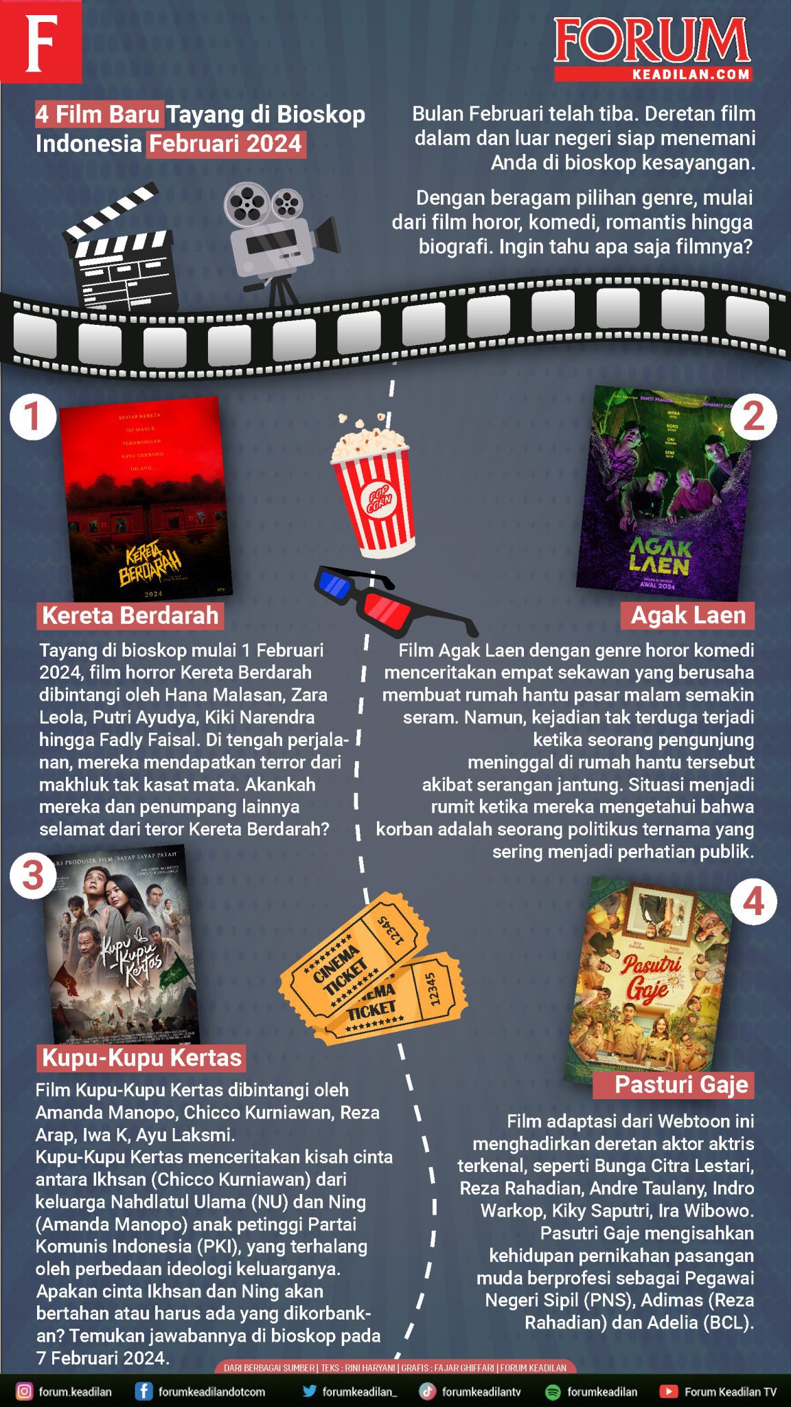 INFOGRAFIS: 4 Film Baru Tayang di Bioskop Indonesia Februari 2024 - Forum Keadilan