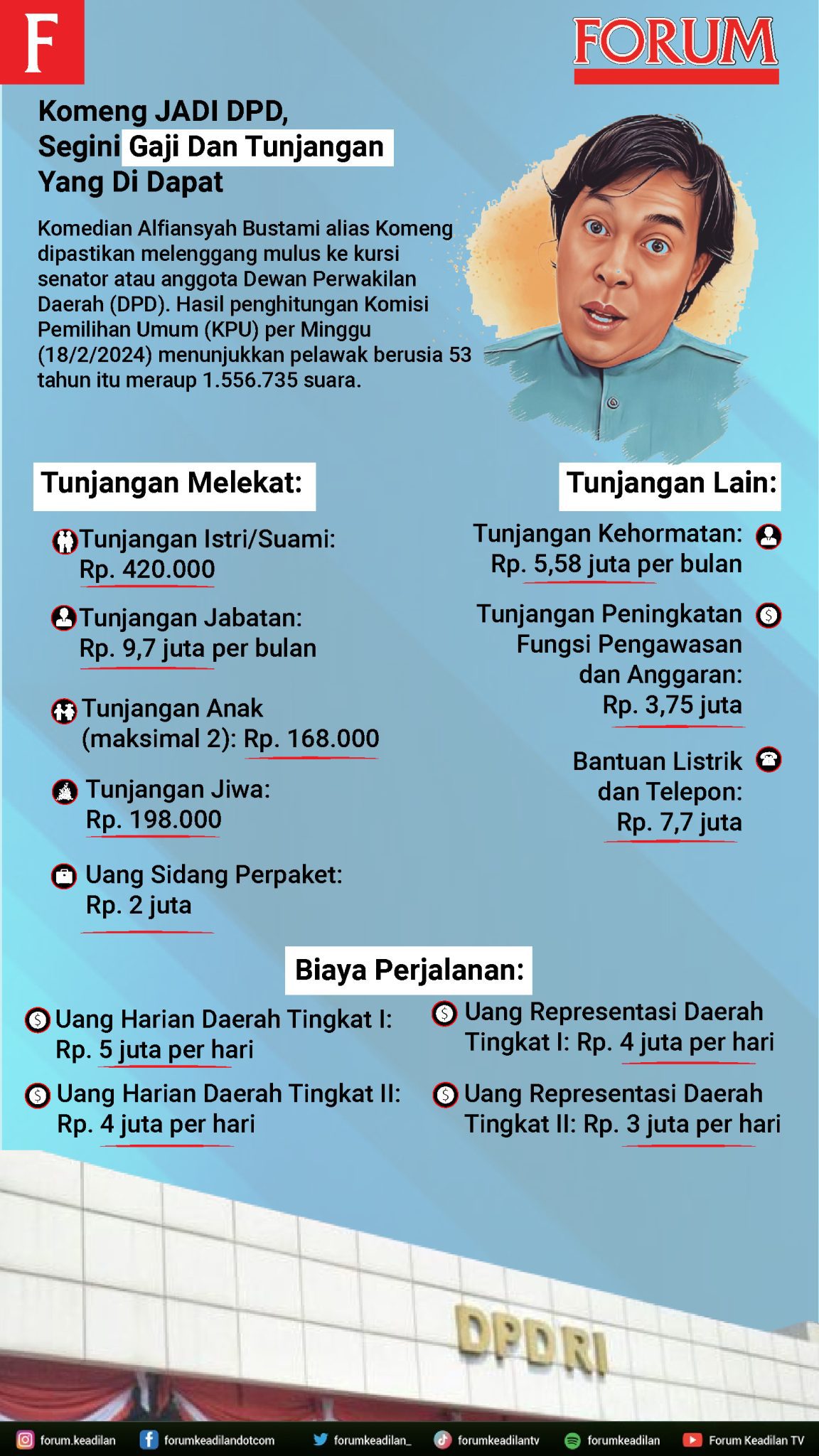 INFOGRAFIS: Komeng Jadi DPD, Segini Gaji dan Tunjangan yang di Dapat ...