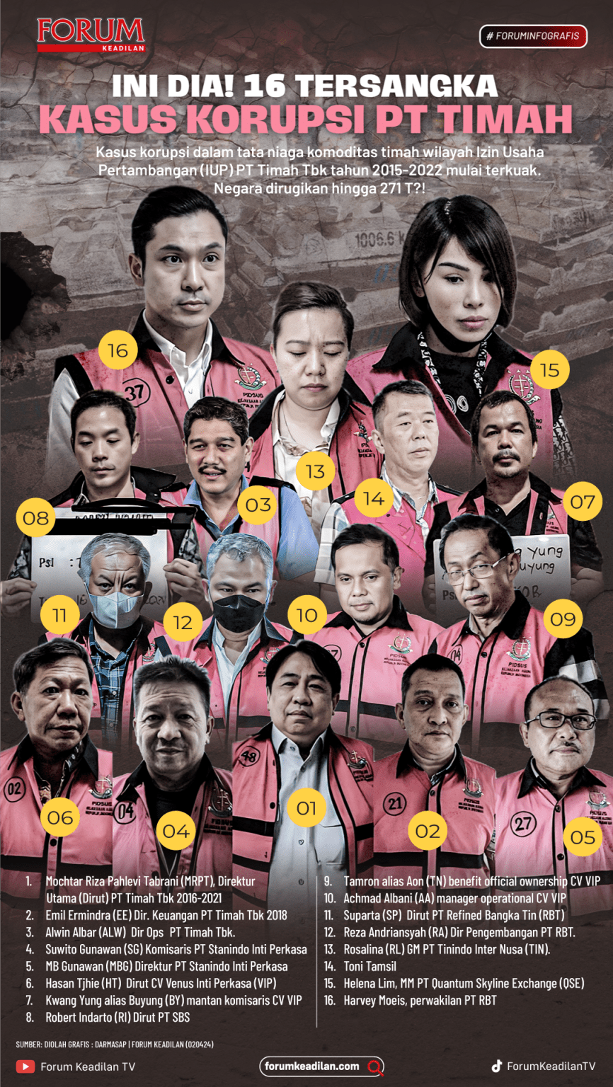 INFOGRAFIS: Ini Dia 16 Tersangka Kasus Korupsi PT Timah - Forum Keadilan